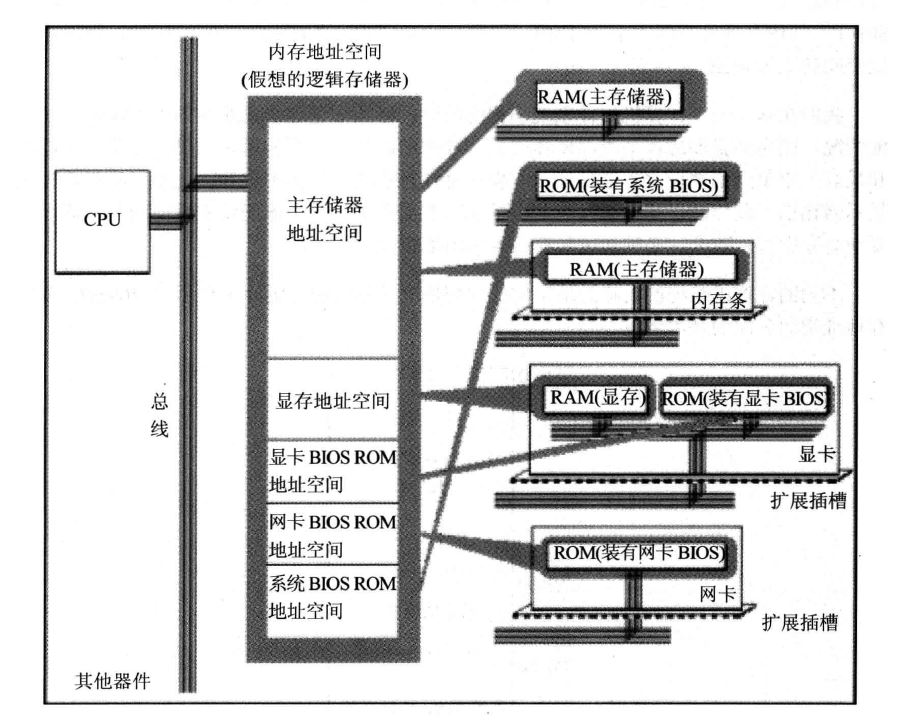 汇编基础（1）--8086CPU内部结构以及与内存和磁盘的关系_TuneG的博客-CSDN博客_8086cpu内部结构