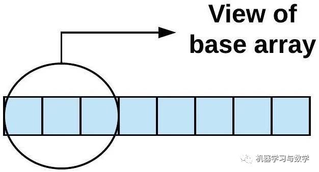NumPy入门 之 数组初探: 图解view和copy (上)_numpy view-CSDN博客