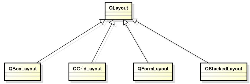 Qt 第22课、布局管理器（一）QBoxLayout_qvboxlayout-CSDN博客