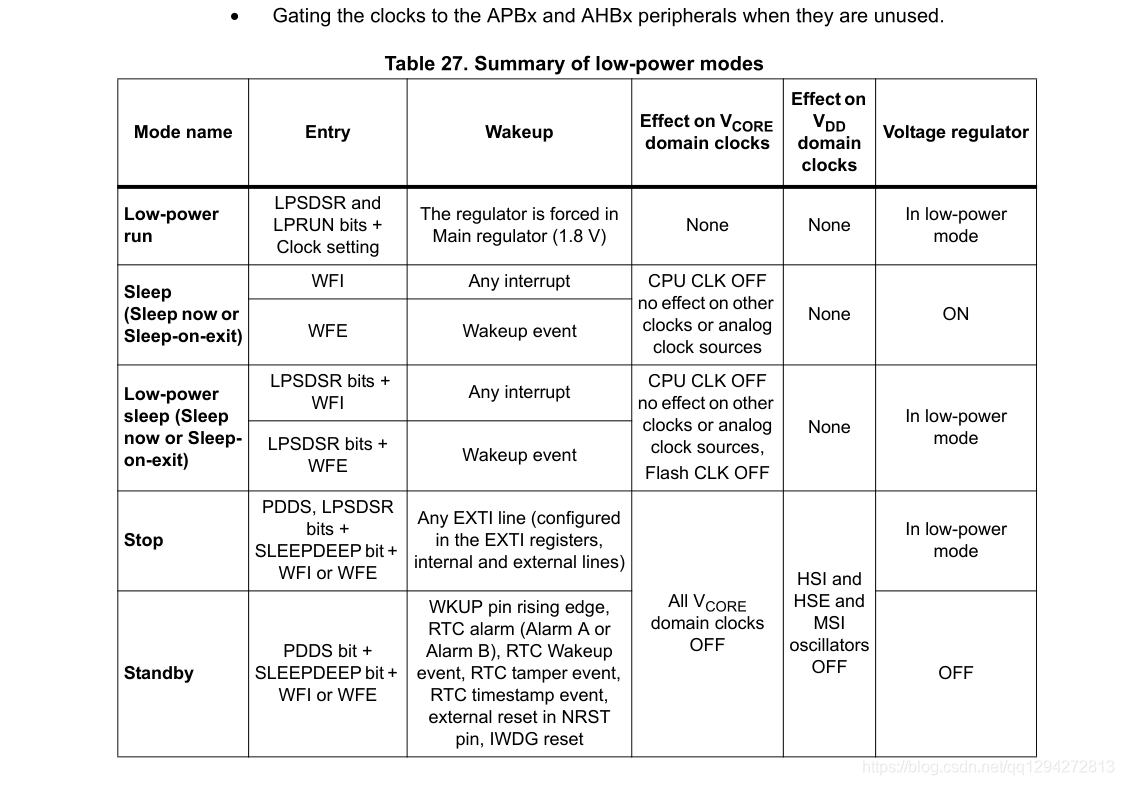 Stm32stm32l151 Rtc唤醒低功耗stop停机模式stm32l151 Stop Rtc Csdn博客
