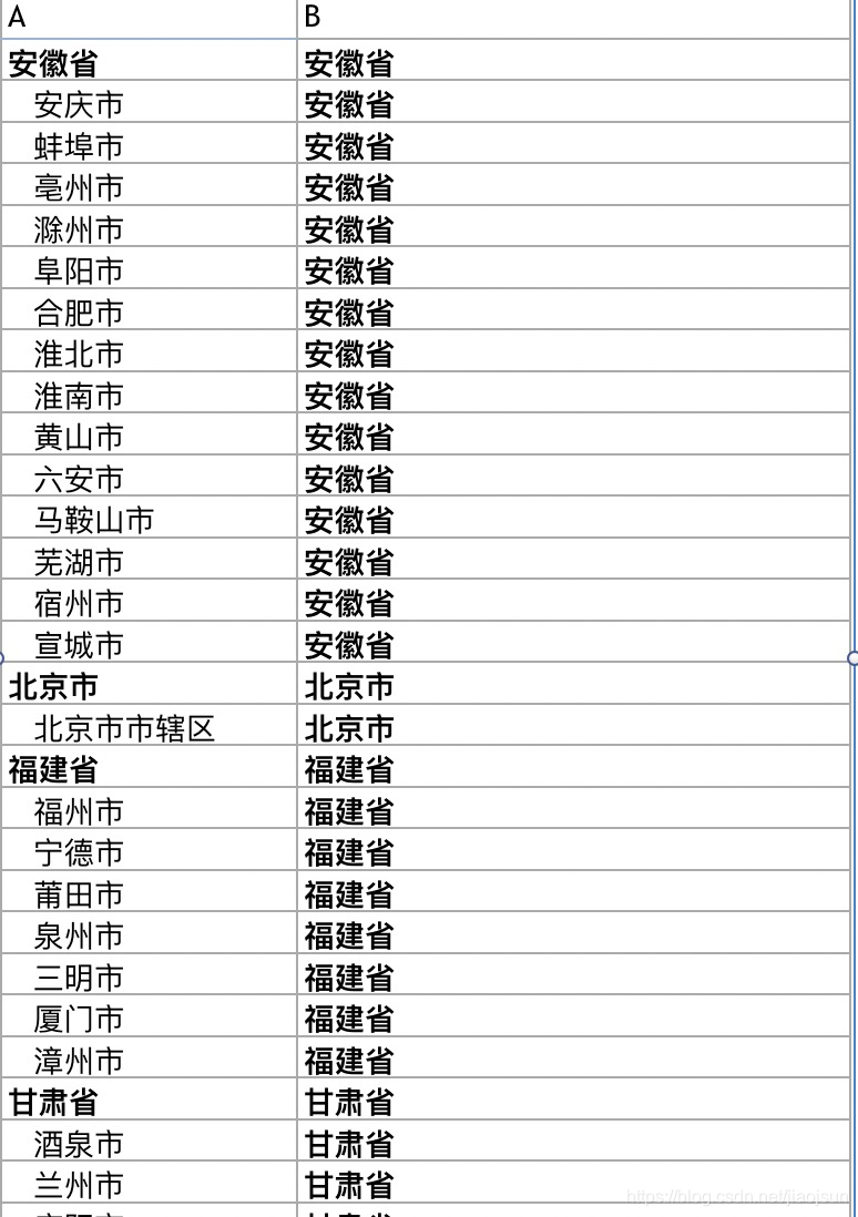 前端技巧和工具—excel表格数据转json代码实现将excel 文件中的数据转化为json 键值对数据 Csdn博客