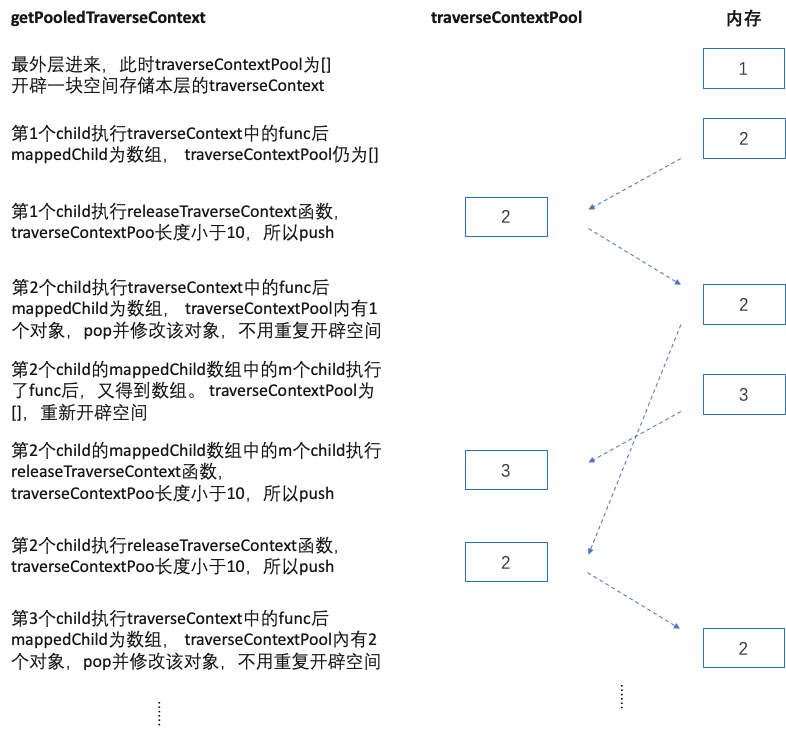 react源码流程图—— ReactChildren_react源码调用图-CSDN博客