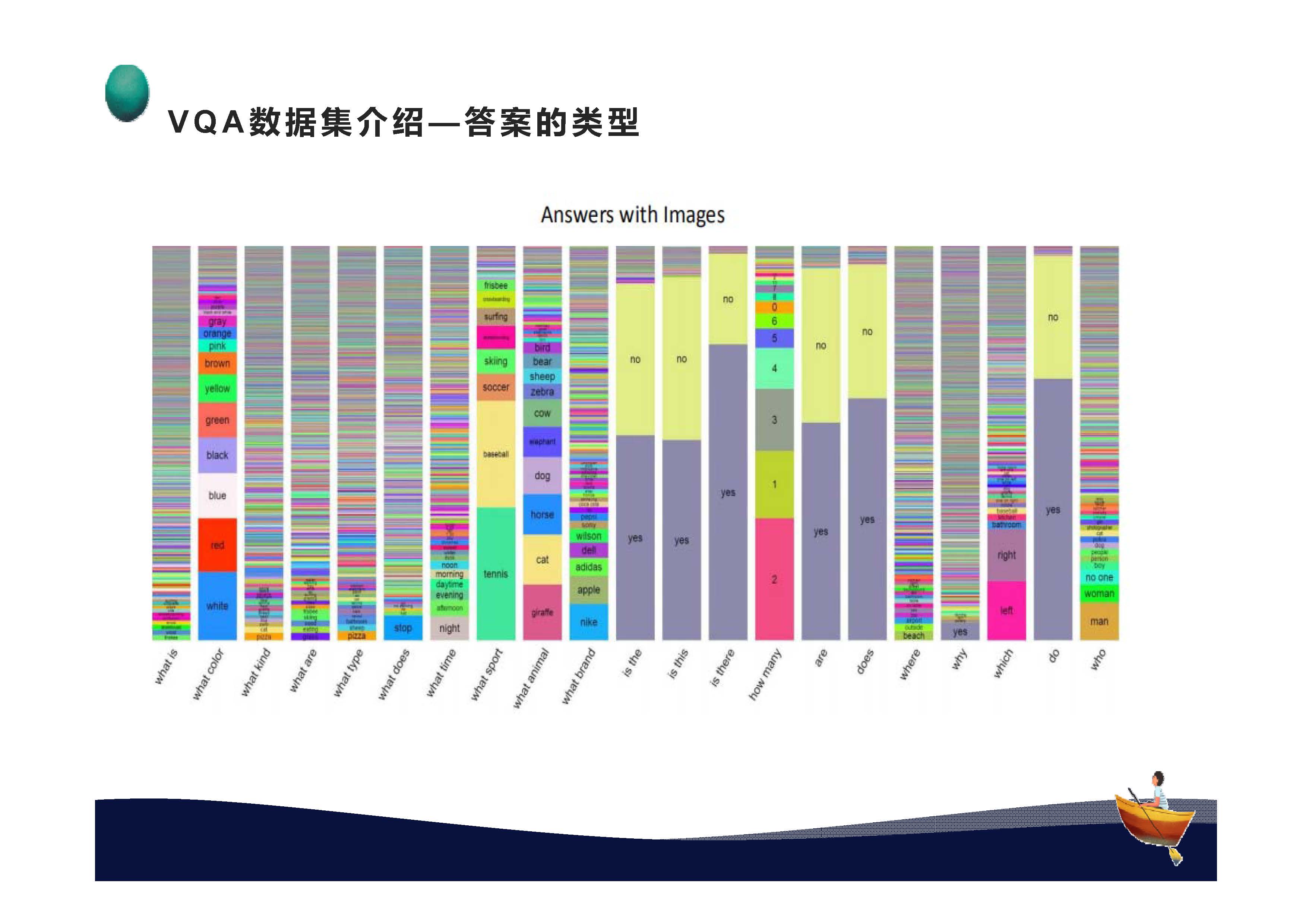 VQA数据集介绍_Tiám青年的博客-CSDN博客_vqa数据集