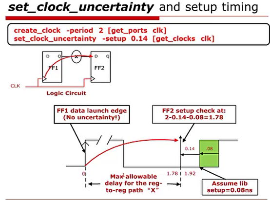 数字逻辑综合工具-DC-04 ——怎样增加时序约束(Timing Constraints)_综合与时序分析的设计约束-CSDN博客