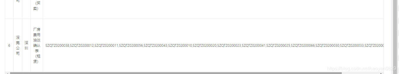 Ant Design库table组件超长字符串不换行解决 Ant Design 表格设置固定宽度后 内容不换行 Csdn博客