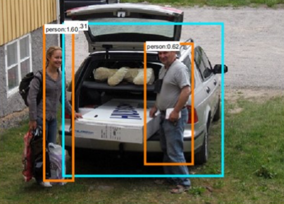R-CNN: Region-Based Convolutional Networks for Accurate Object Detection and Segmentation-CSDN博客