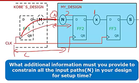 数字逻辑综合工具-DC-04 ——怎样增加时序约束(Timing Constraints)-CSDN博客