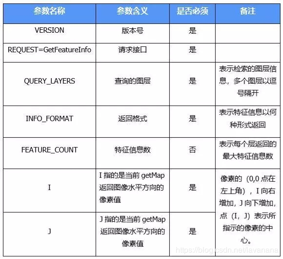OGC标准介绍-CSDN博客