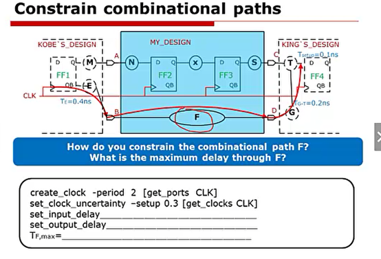 数字逻辑综合工具-DC-04 ——怎样增加时序约束(Timing Constraints)-CSDN博客