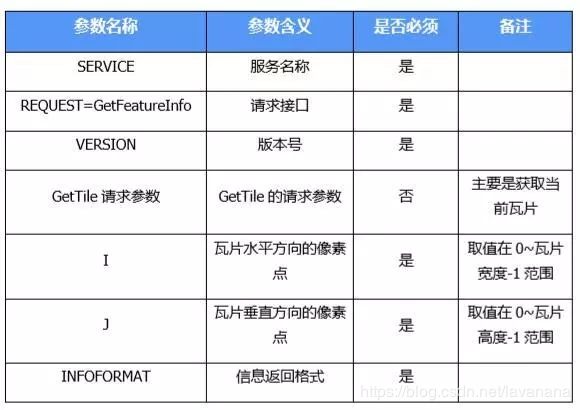 OGC标准介绍-CSDN博客