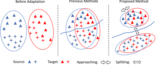 CVPR 2019之迁移学习：Contrastive Adaptation Network for Unsupervised Domain Adaptation-CSDN博客