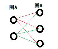 【总结】FLANN特征匹配_特征点匹配 flann-CSDN博客
