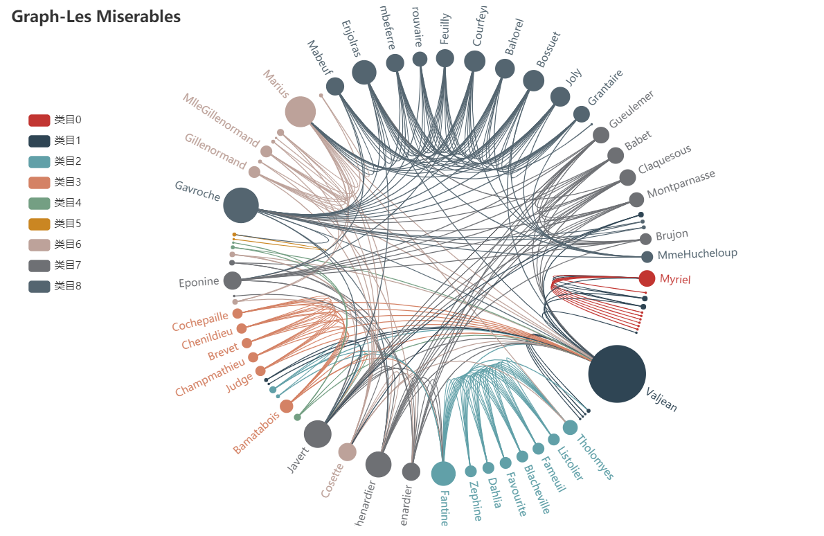 Graph-les-miserables 可视化关系图_les-miserables.json-CSDN博客