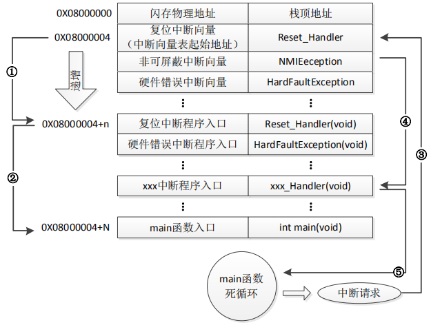 STM32 watchdog detailed explanation - Programmer Sought
