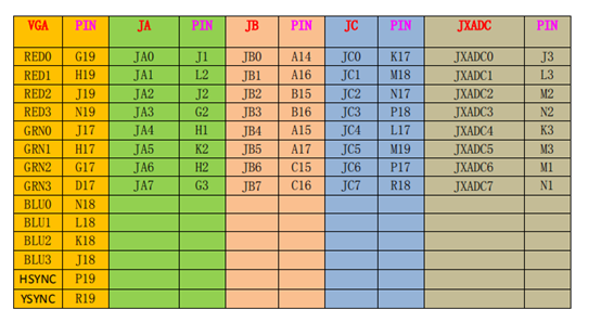 关于BASYS3给初学者的建议（有关引脚的书写_basys3数码管引脚分配-CSDN博客