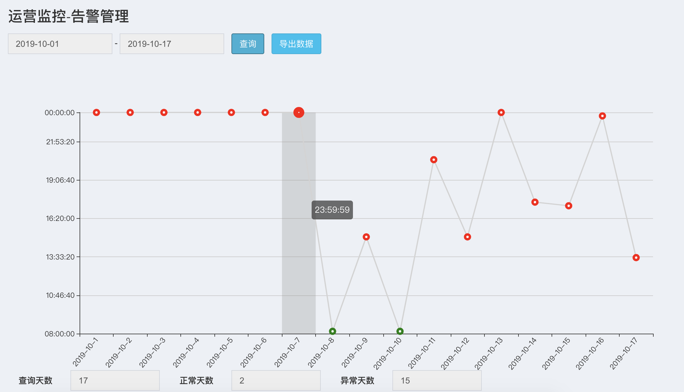 Mysql 分组group 获取最大值并且获得最大值行数据 Csdn博客 