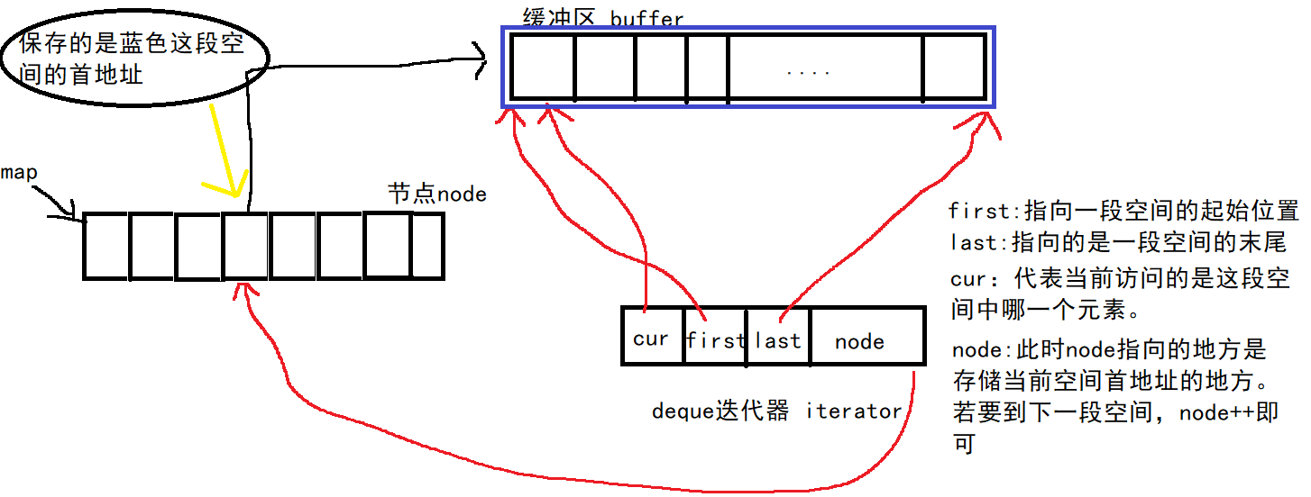 C++ STL deque类_c++中打印deque全部元素-CSDN博客