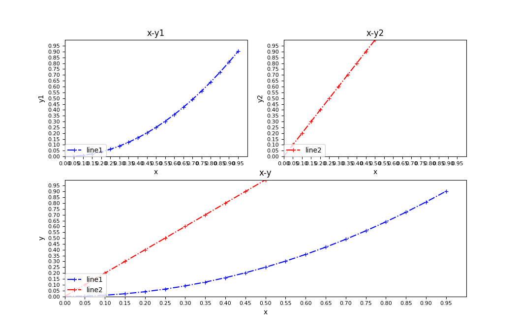 【Python】Python之PyLab的绘制折线图（手把手教程）_pylab plot-CSDN博客