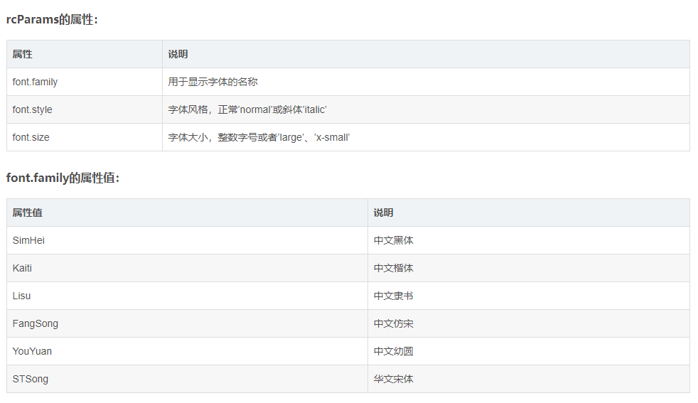 Matplotlib系列pyplot的中文显示plt 中文 Csdn博客