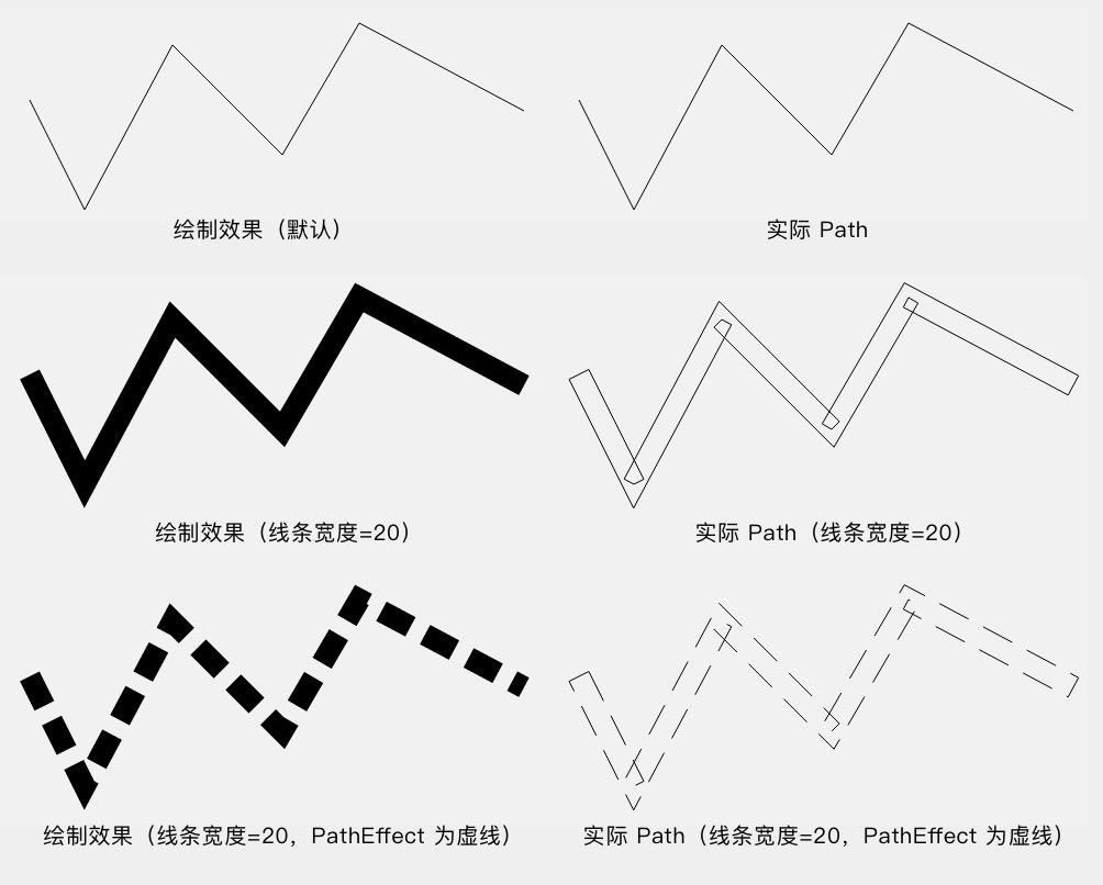 Android Paint 详细讲解_android paint.setstrokewidth-CSDN博客
