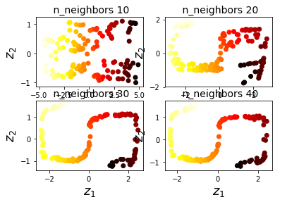 Isomap流行学习_机器学习_from sklearn.manifold import isomap def isomap(dat-CSDN博客