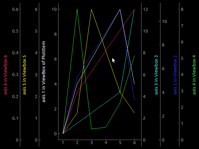 pyqtGraph 实现多个y轴 对应不同的折线_qtgrace-CSDN博客