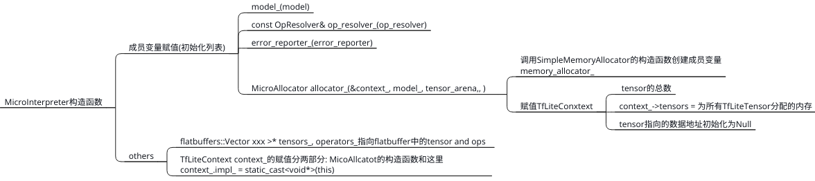 TfLite: TfLite for mcu代码框架_esp-tflite-micro allopsresolver-CSDN博客