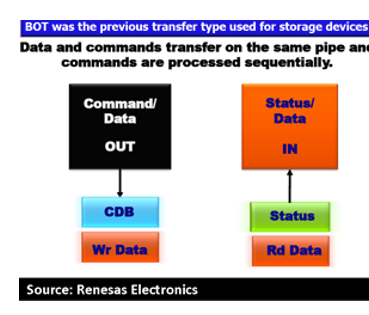 USB发展历程_usb uasp csdn-CSDN博客