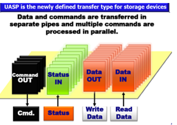 USB发展历程_usb uasp csdn-CSDN博客