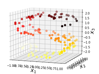 Isomap流行学习_机器学习_from sklearn.manifold import isomap def isomap(dat-CSDN博客