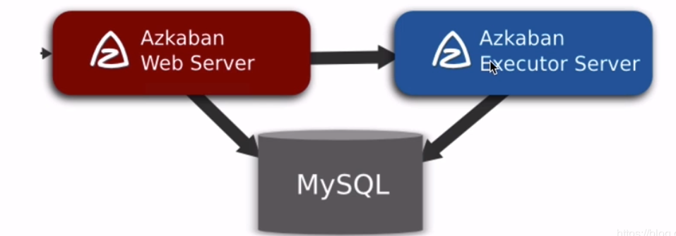 Linux下QtCreator调试出现Unable to create a debugging engine怎么解决 - 灰信网（软件开发博客聚合）