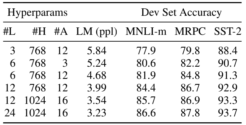 BERT（五）_bert模型的ppl-CSDN博客