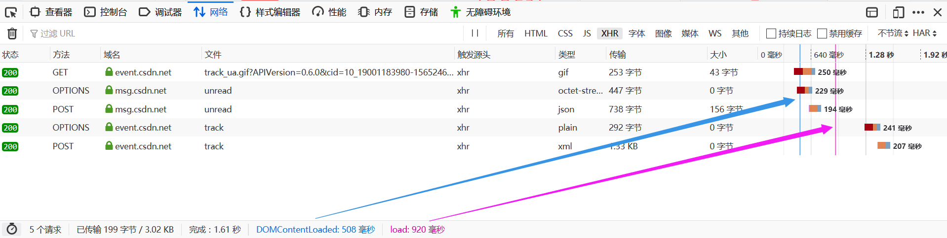 js事件DOMContentLoaded与load_js domcontentloaded-CSDN博客