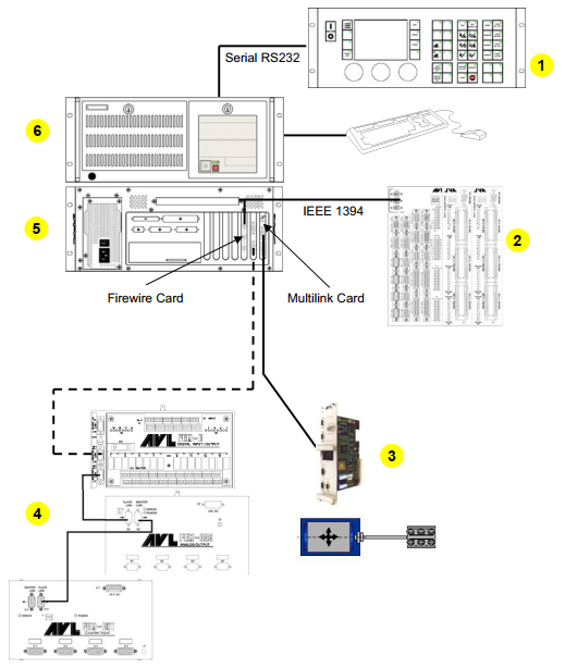 台架控制器-AVL_ISAC学习_avl台架测试设备手册-CSDN博客