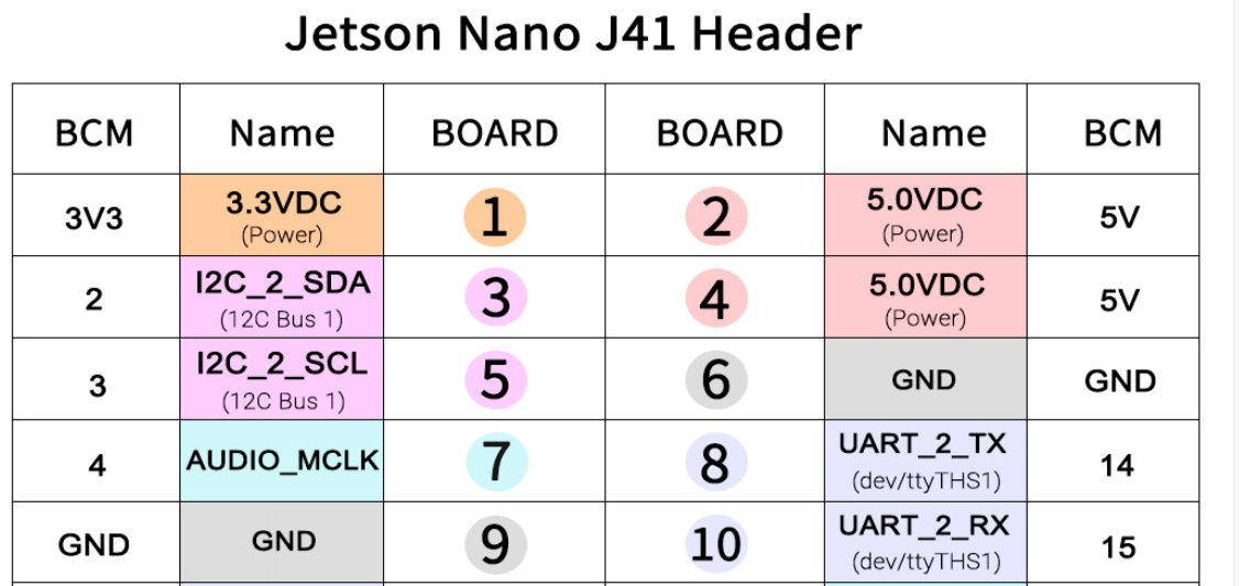 Jetson Nano (8) - Jetson Nano external OLED module displays ip and cpu ...