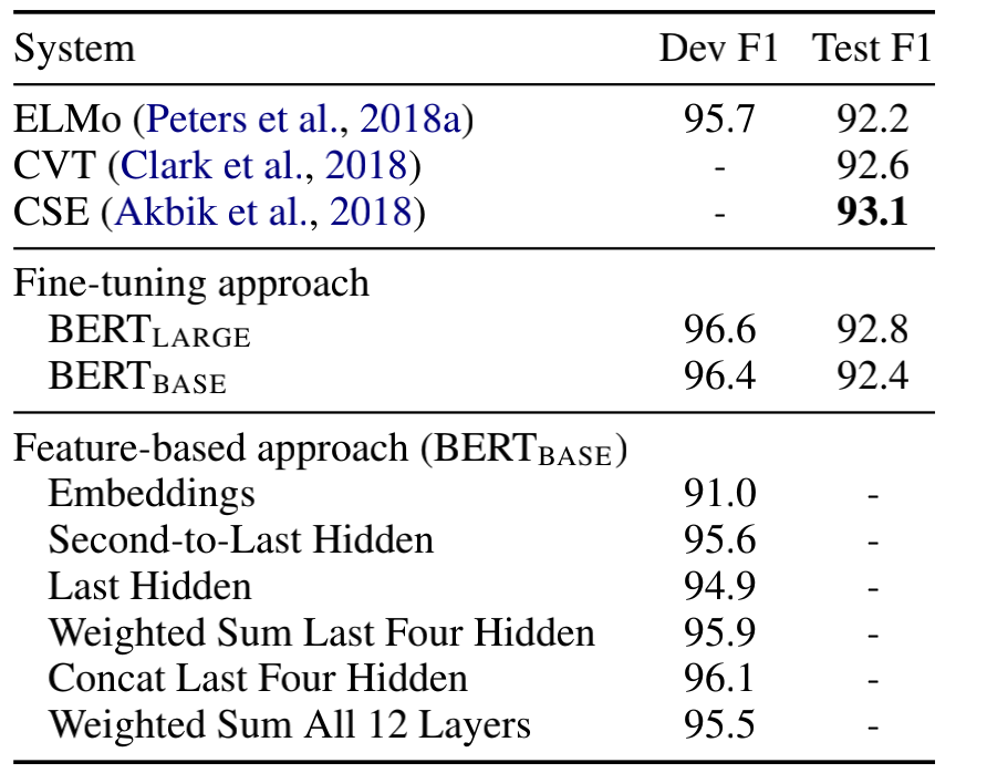 BERT（五）_bert模型的ppl-CSDN博客