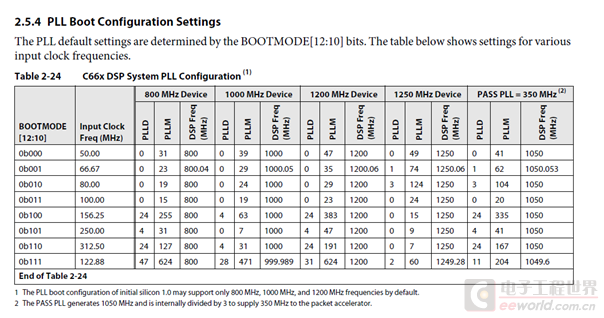 DSP6678DDR配制方法_c6678读取ddr3速率很慢-CSDN博客
