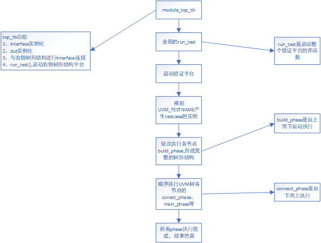 【UVM Basic】 UVM_INFO Macro Introduction - Programmer Sought