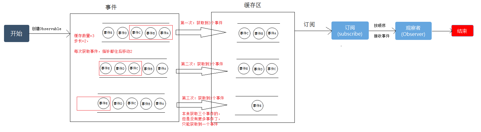 RxJava2最全面、最详细的讲解（二）-CSDN博客