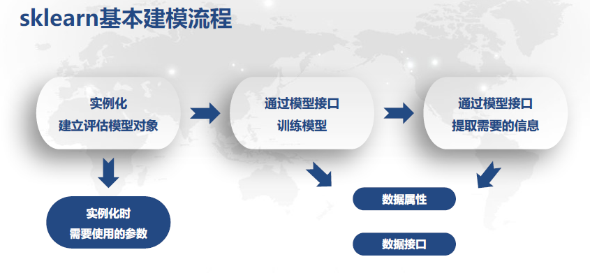 机器学习最简单算法——KNN算法（K-Nearest Neighbor）_knn算法目标是连续值-CSDN博客