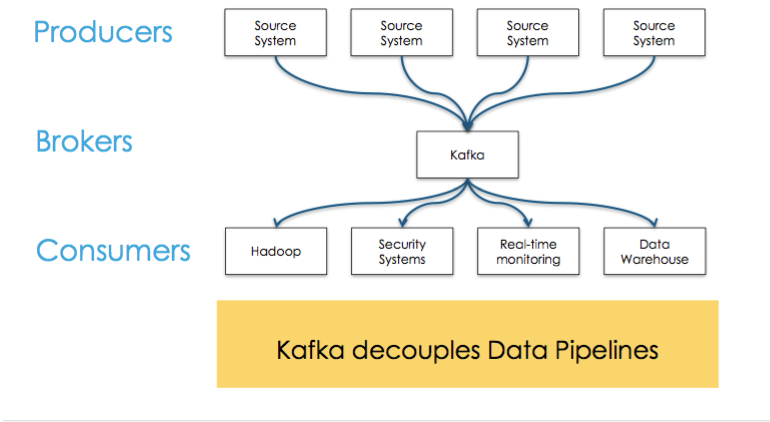 Kafka全解析_--bootstrap-server must be specified-CSDN博客