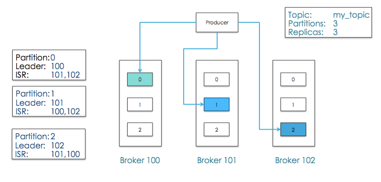 Kafka全解析_--bootstrap-server must be specified-CSDN博客