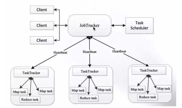Hadoop核心组件的介绍(一)_hbase是hadoop的核心组件吗-CSDN博客