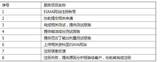 阿联酋标准局 (ESMA)认证办理流程_esma认证-CSDN博客