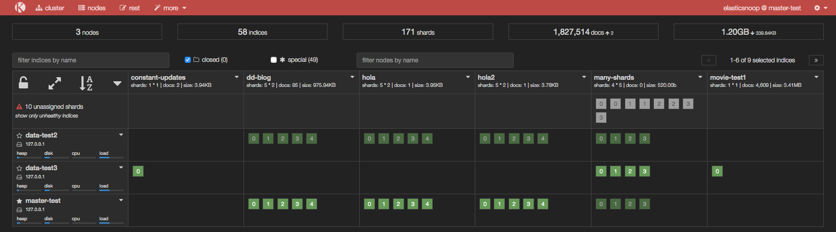 [unassigned_shards]Fix issue: elasticsearch unassigned shards_洛洛devil的专栏-CSDN博客