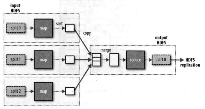 Mapreduce执行map任务执行中间结果 Csdn博客 