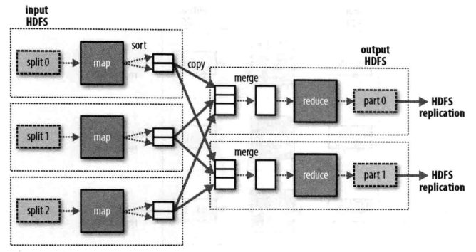 MapReduce_执行map任务执行中间结果-CSDN博客