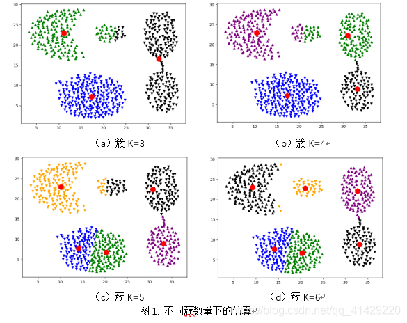算法 聚类 K均值与模糊k均值:原理python代码雪山飞狐w的博客 Csdn博客模糊k均值聚类算法原理