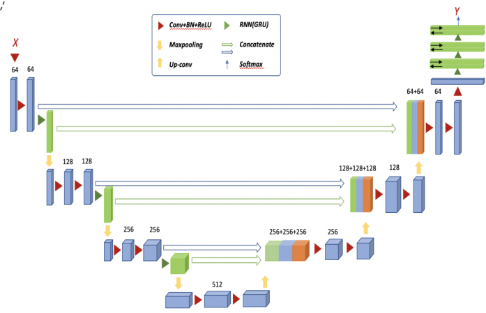 Nanopore base-calling from a perspective of instance segmentation阅读笔记 ...