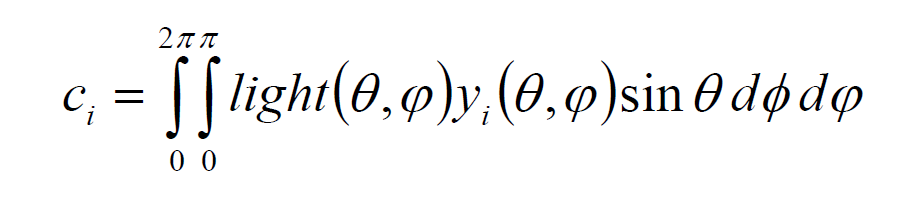 Spherical Harmonic Lighting: The Gritty Details_spherical harmonic lighting: the gritty details ...